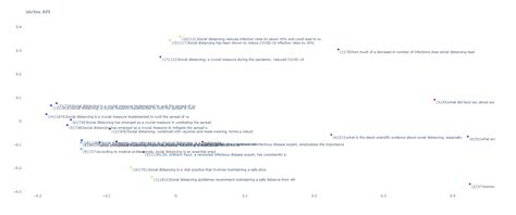 Embedding Models Using LLMs To Create Synthetic Comparison Data The Impact Of Textual Length