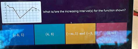 Solved What Is Are The Increasing Interval S For The Function Shown 3 1 4 8 ∈fty 1