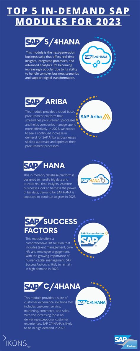 Ikons On Linkedin Sappartner Sapmodules Collaborationopportunity Ikons