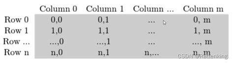 OpenCV Python学习 OpenCV 图像像素的读写操作 腾讯云开发者社区 腾讯云