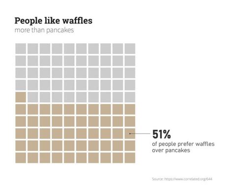 How To Create Waffle Chart In Python By Aprilia Susanti Medium
