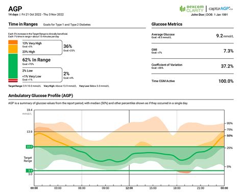 dexcom clarity for professionals patient glucose data and trends dexcom