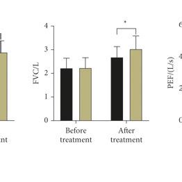 Comparison Of Pulmonary Functions Xs Download Scientific Diagram