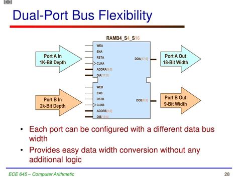 Ppt Introduction To Fpga Devices Powerpoint Presentation Free Download Id4230460