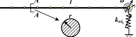 Shows The Model Of A Cantilever Beam With Nonlinear Springs Where The Download Scientific