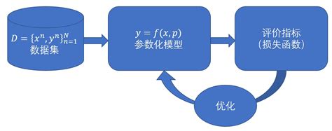 自然语言处理NLP入门概述 知乎