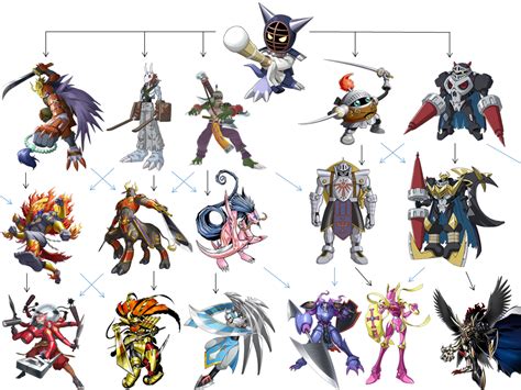 Ideas For Kotemon Evolution Lines R Digimon