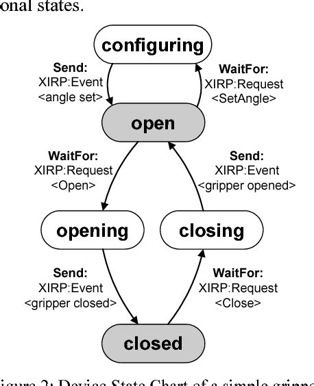 Figure 1 From Automatic Generation Of Executable Code For A Robot Cell