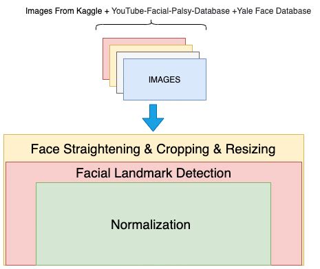 3 Pre Processing Pipeline Architecture Download Scientific Diagram