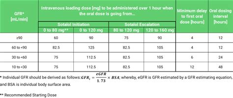 Dosing And Administration Sotalol Iv Sotalol Hydrcholoride Injection