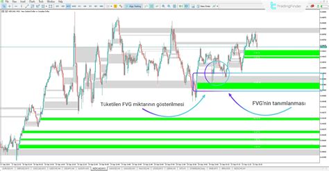 Fvg Ve Void Göstergesi Ict Mt5 Için Ücretsiz İndirme