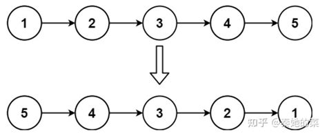 Leetcode链表关于到底要不要设置虚拟头节点的那些事儿 知乎