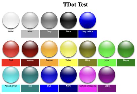 TDot For Status Indicator Issue 831 Pradosoft Prado GitHub