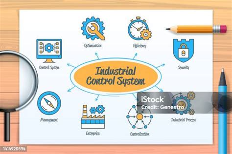 Industrial Control System Ics Chart With Icons And Keywords Stock Illustration Download Image