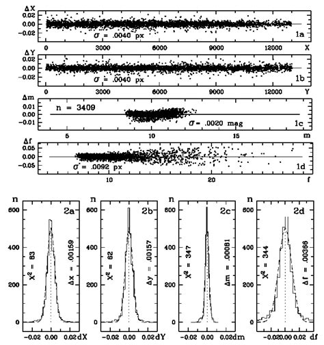 The Differences Between The Calculated Values For The Bits And Download Scientific Diagram