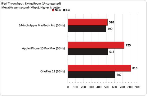 Amazon Eero Max 7 Wi Fi 7 Mesh Router Review Blazing Speeds With A Price To Match Toms Hardware
