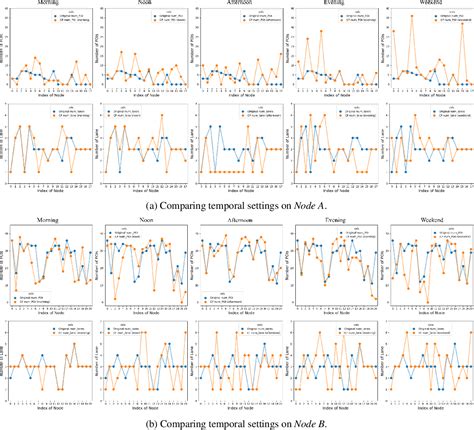 Figure 13 From Counterfactual Explanations For Deep Learning Based Traffic Forecasting