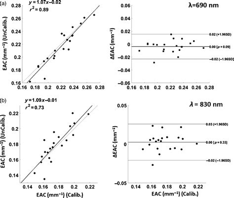 Differential Pathlength Factor At Linda Recinos Blog