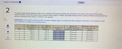 Solved Chapter 4 Homework Consider The Table Below