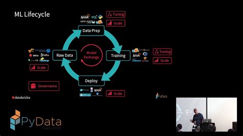 · Platform For Complete Machine Learning Lifecycle