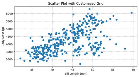 improving data visualization with grids codesignal learn