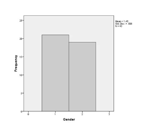 STAT 101 MIDTERM REVIEWe Using The Z Score Table Chegg Com