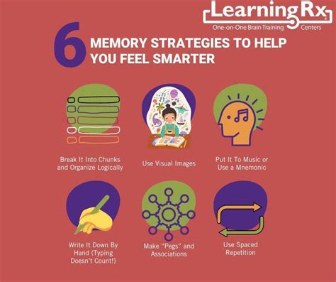 Memory Strategies To Help You Feel Smarter Memory Strategies Brain Based Learning Learning