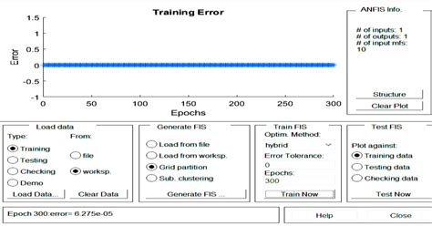 training error plot for 300 iterations download scientific diagram