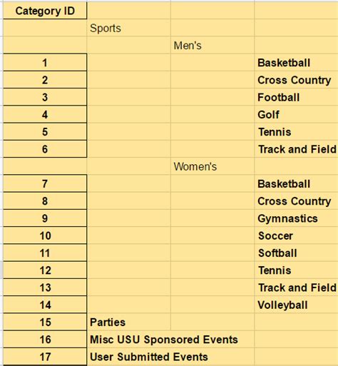 How To Handle Subcategories For Checkboxes Mobile App User Experience Stack Exchange