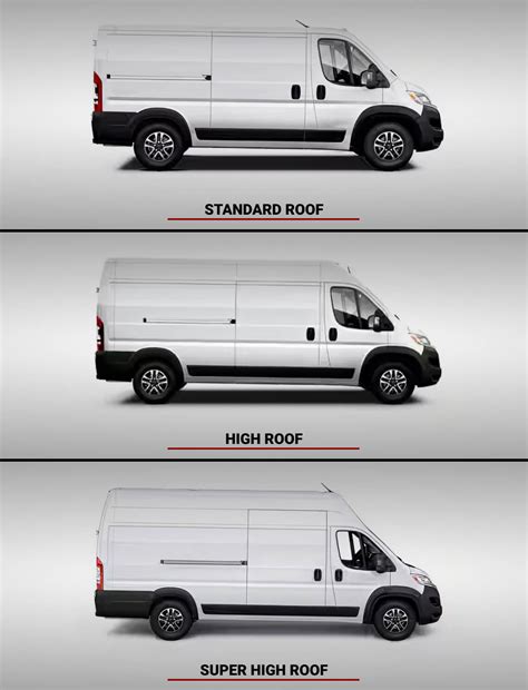 Dodge Promaster 2025