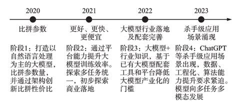 大模型驱动的未来战场：llm思维链赋能指挥控制智能体深度解析 人工智能技术与咨询