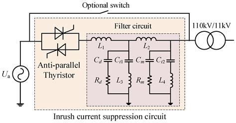 a soft start based method for active suppression of magnetizing inrush current in transformers