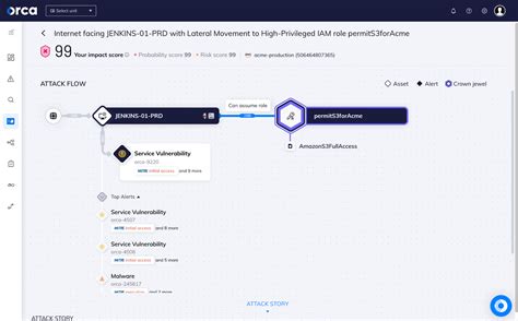 4 Steps To Improve Cloud Security Posture Management CSPM
