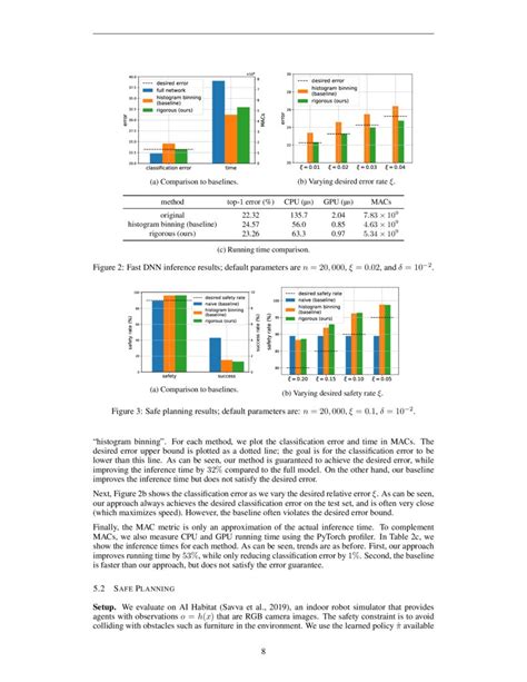 Pac Confidence Predictions For Deep Neural Network Classifiers Deepai