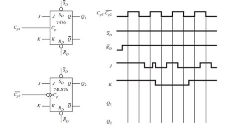 Solved By An Expert The Logic Symbol And Input Waveforms For Both The