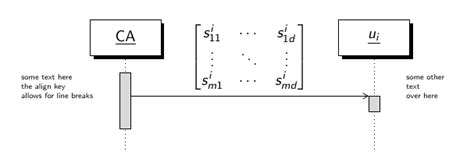 tikz pgf float text beside uml graph in beamer tex latex stack