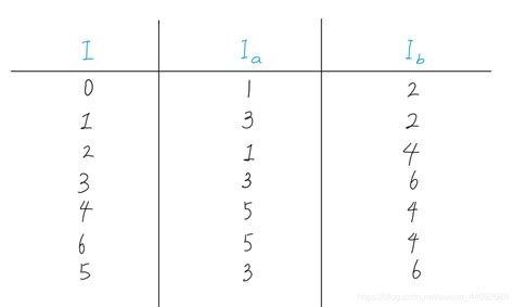 课本 正规式转nfanfa转换为dfa以及dfa化简 Csdn博客