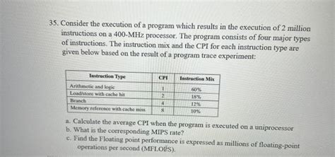 Solved 35 Consider The Execution Of A Program Which Results