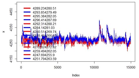 R Apply Column Names To Legend In A Function Stack Overflow