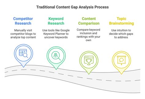 How To Use Ai Agents For Content Gap Analysis Best Practices Ai Technology News