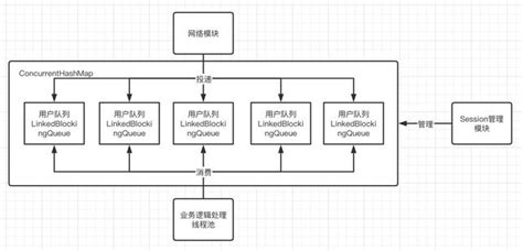 Linkedblockingqueue簡介及c實現 每日頭條
