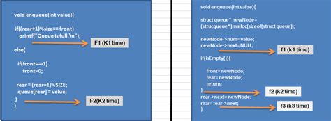 Time And Space Complexity Of Queue
