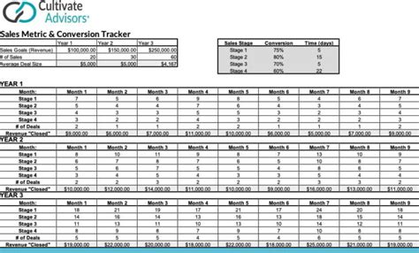 Sales Metric Conversion Tracker Toolkit Cultivate Advisors
