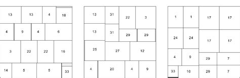 figure 1 from modeling two dimensional guillotine cutting problems via