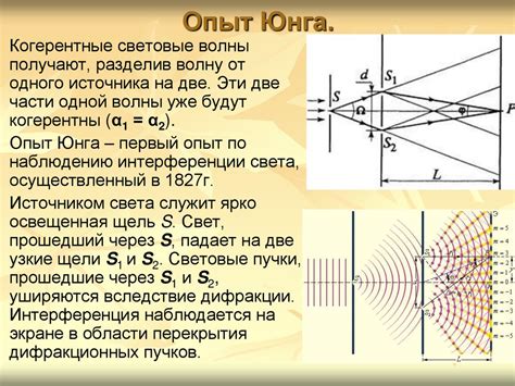 Интерференция света Online Presentation