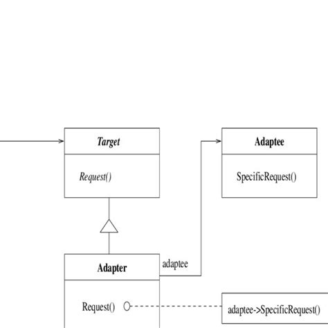 Class Adapter Pattern Structure Download Scientific Diagram