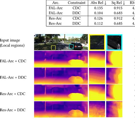 Figure 2 From Learning Occlusion Aware Coarse To Fine Depth Map For Self Supervised Monocular