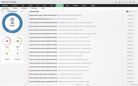Netflow Analyzer It Pillars Web Based Bandwidth Monitoring