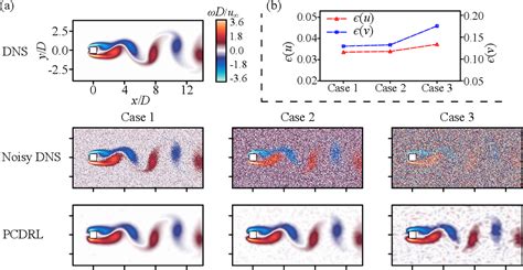 Figure 4 From Physics Guided Deep Reinforcement Learning For Flow Field