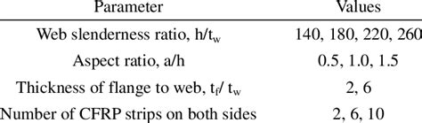 Values Of Parameters In Parametric Study Download Scientific Diagram
